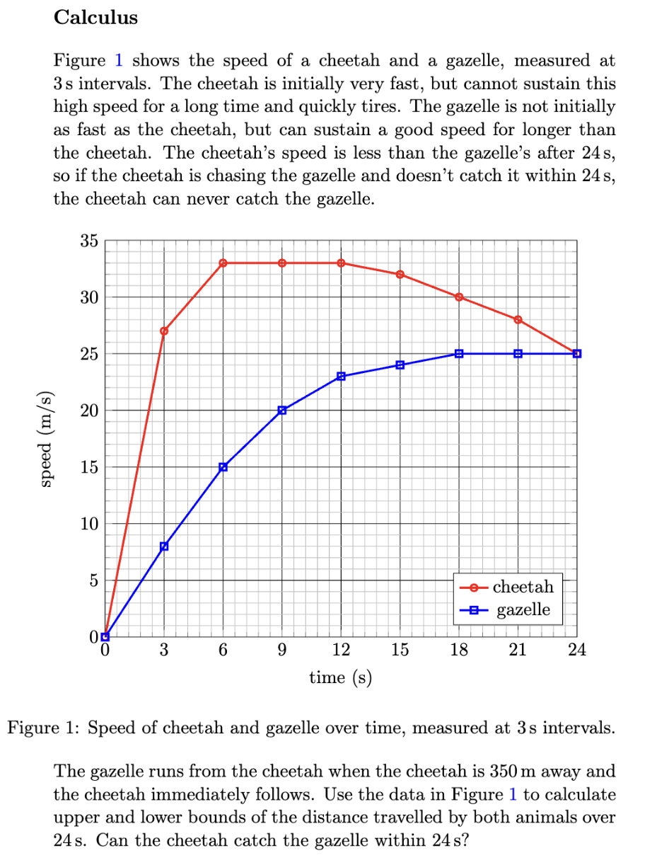 Solved Calculus Figure 1 shows the speed of a cheetah and a | Chegg.com