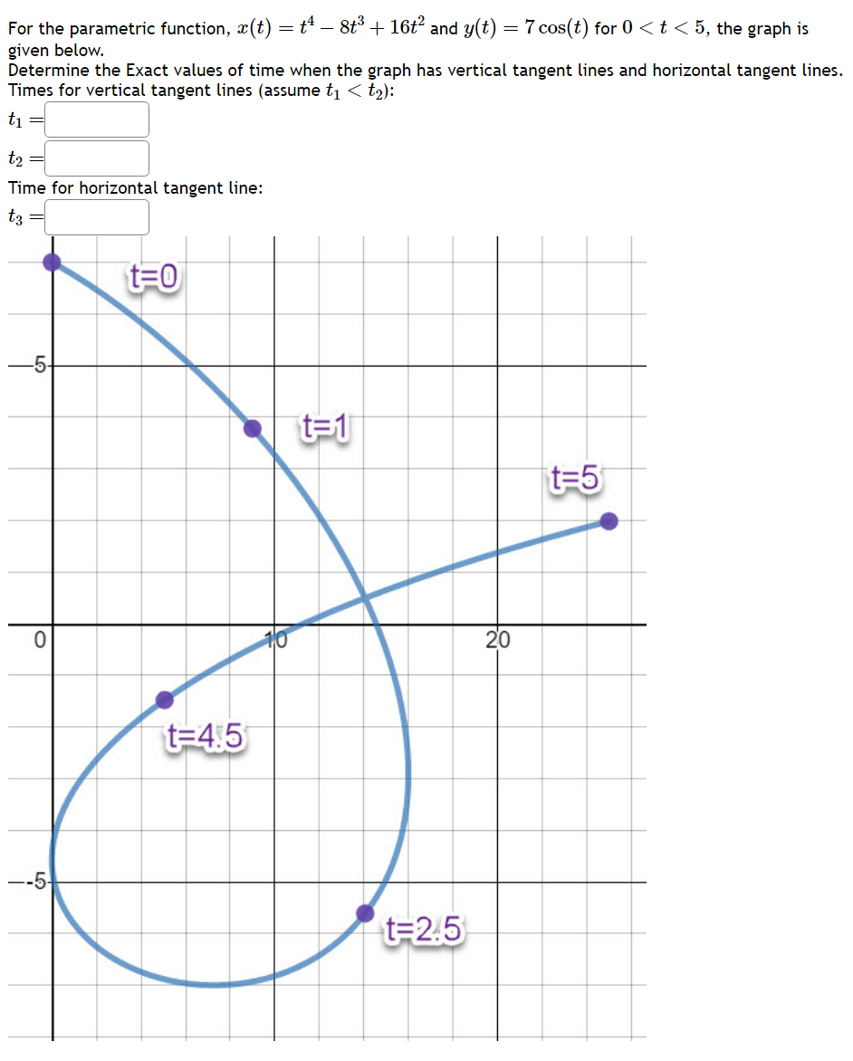 Solved For the parametric function, x(t)=t4−8t3+16t2 and | Chegg.com