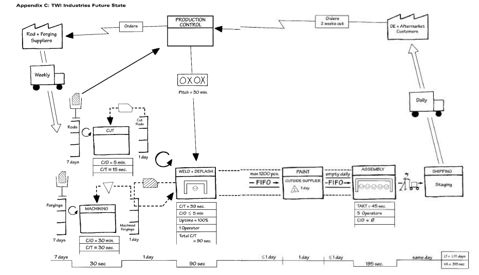 Solved Will you build to a finished goods supermarket from | Chegg.com