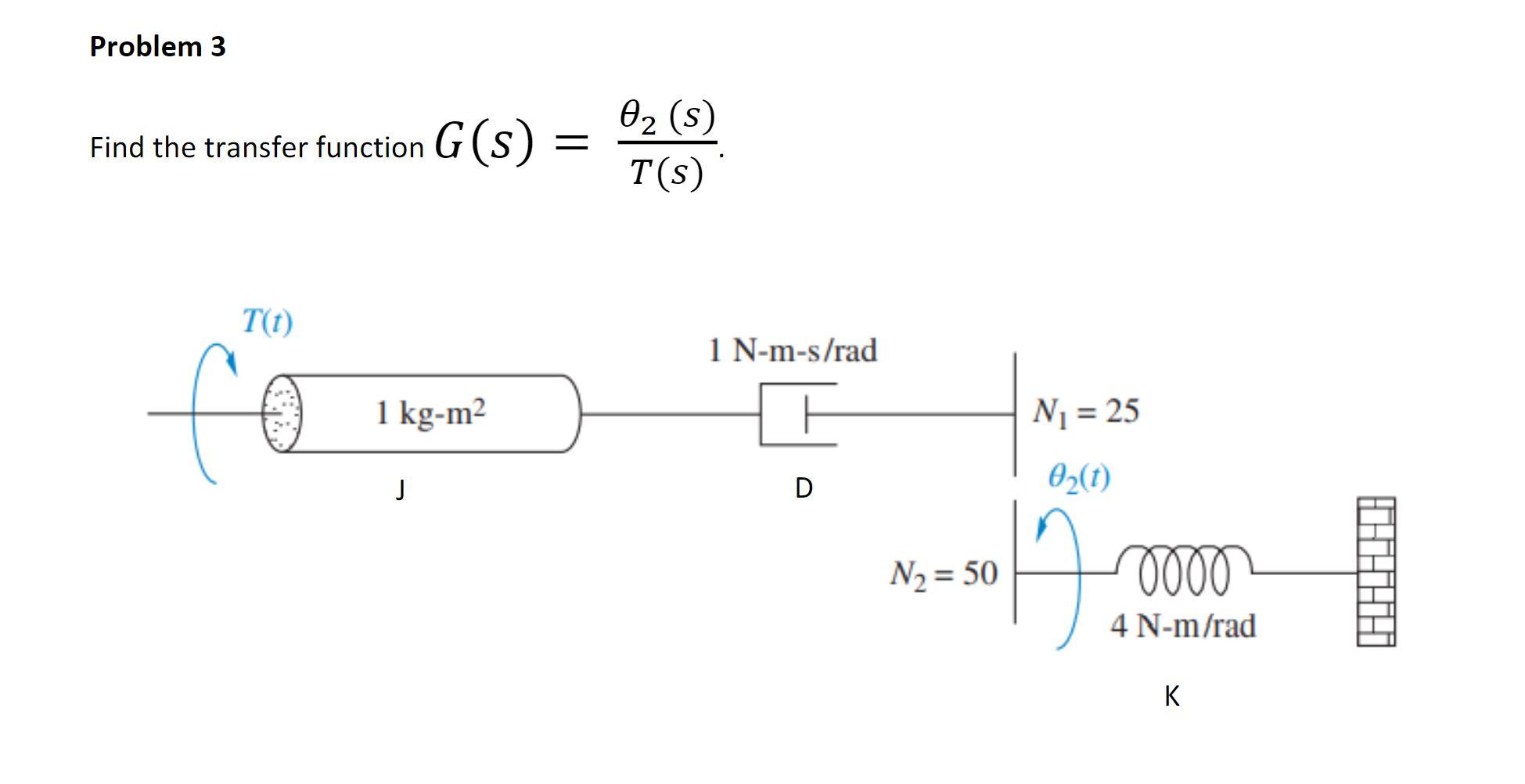 Solved Problem 1 a. Write out the equations for the network | Chegg.com