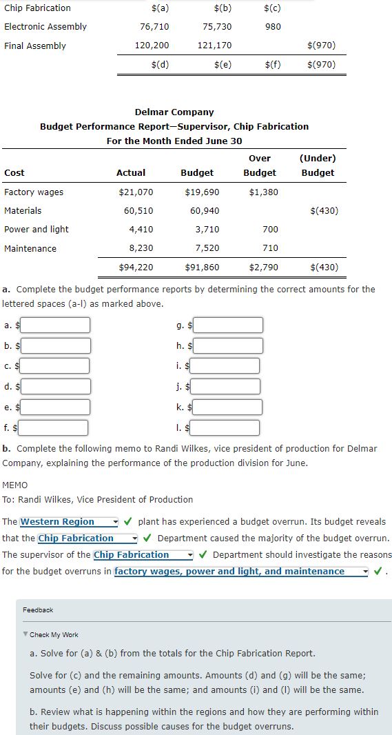 Solved Budget Performance Reports for Cost CentersPartially | Chegg.com