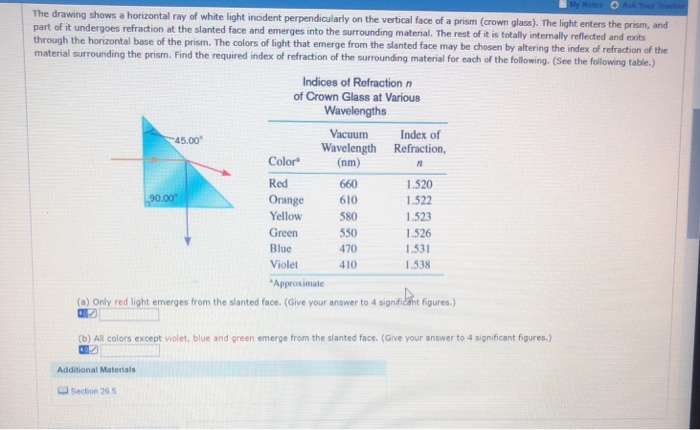 Solved The drawing shows a horizontal ray of white light | Chegg.com
