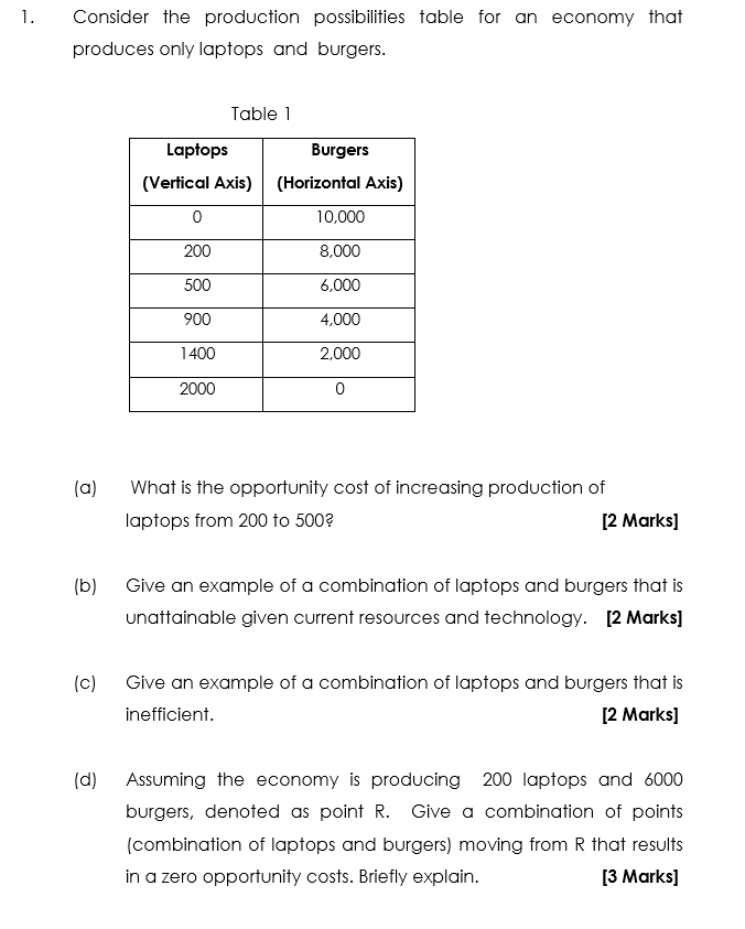 Solved 1. Consider the production possibilities table for an | Chegg.com