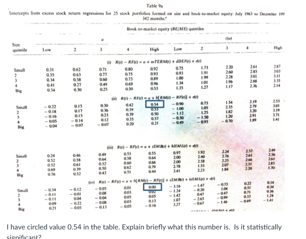 Table 9a I have circled value 0.54 in the table. | Chegg.com
