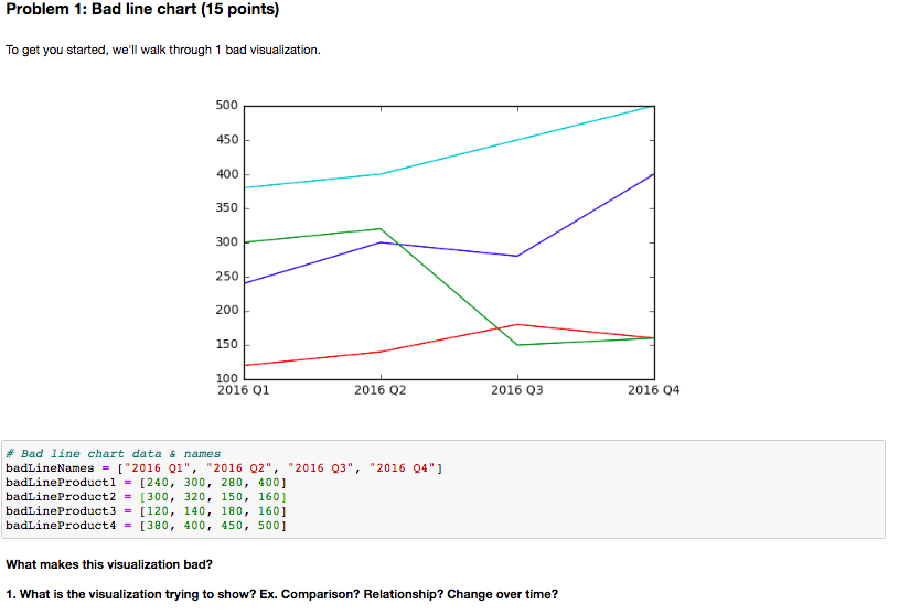 Problem 1: Bad line chart (15 points) To get you | Chegg.com