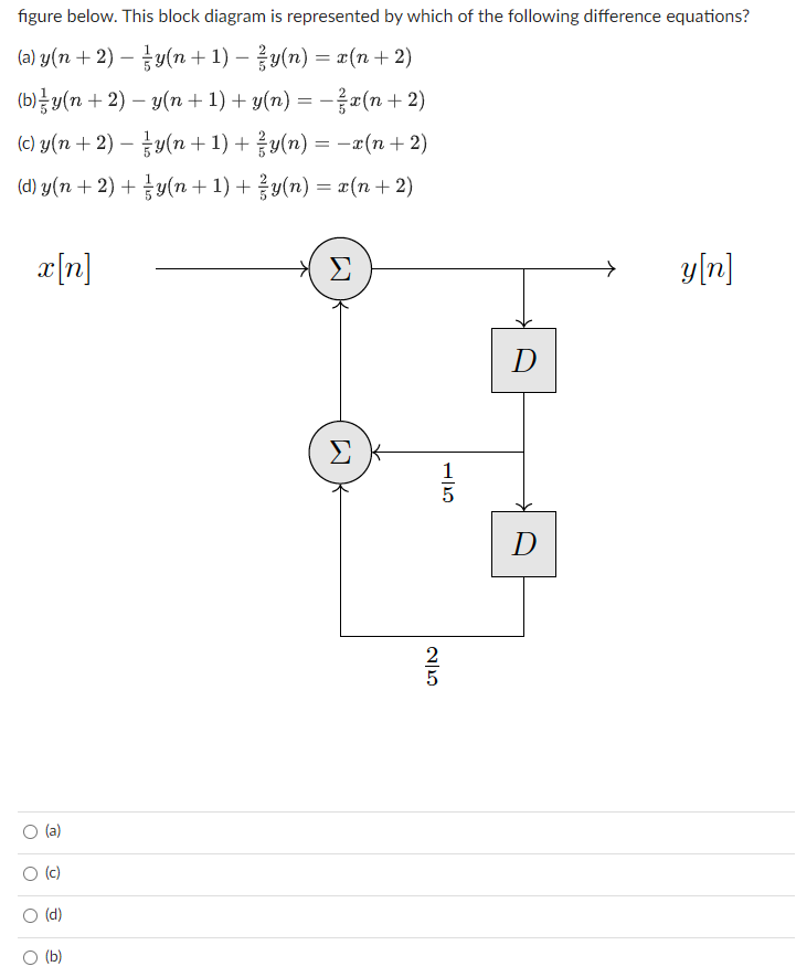 Solved figure below. This block diagram is represented by | Chegg.com