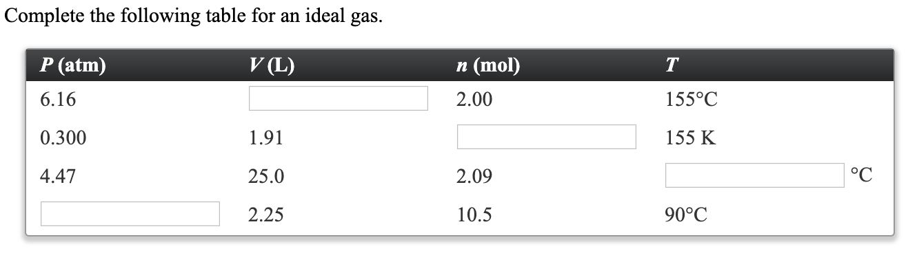 Solved Complete the following table for an ideal gas. Р v a. | Chegg.com