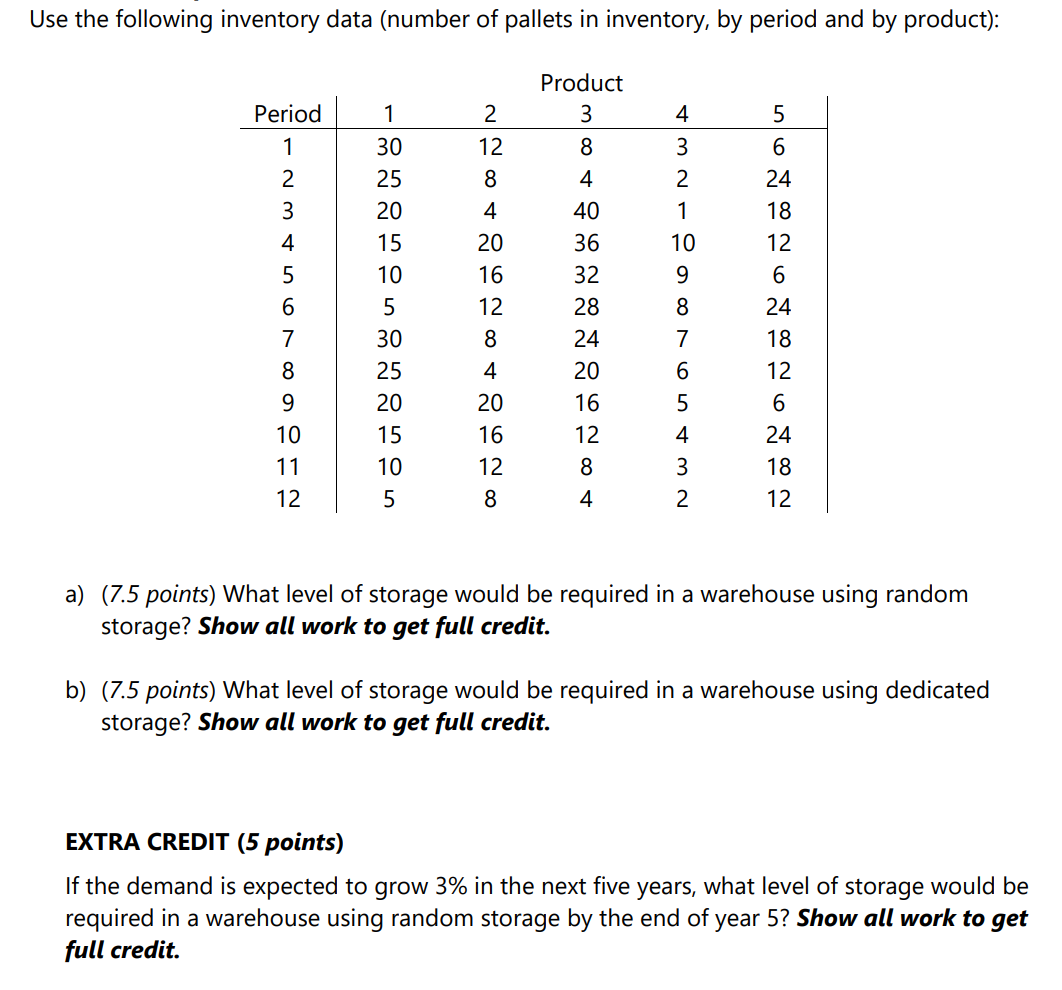Use the following inventory data (number of pallets | Chegg.com