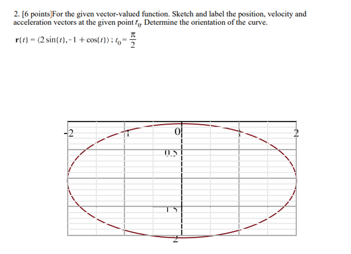 Solved 2. [6 points]For the given vector-valued function. | Chegg.com