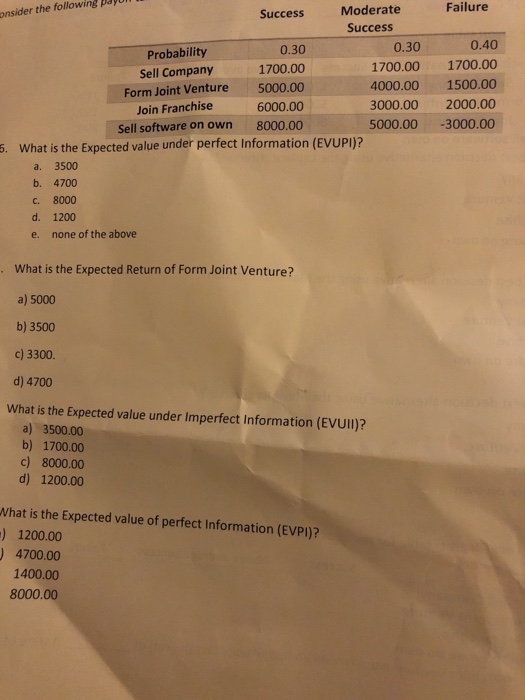 Solved pay Moderate Success the following Failure onsider | Chegg.com