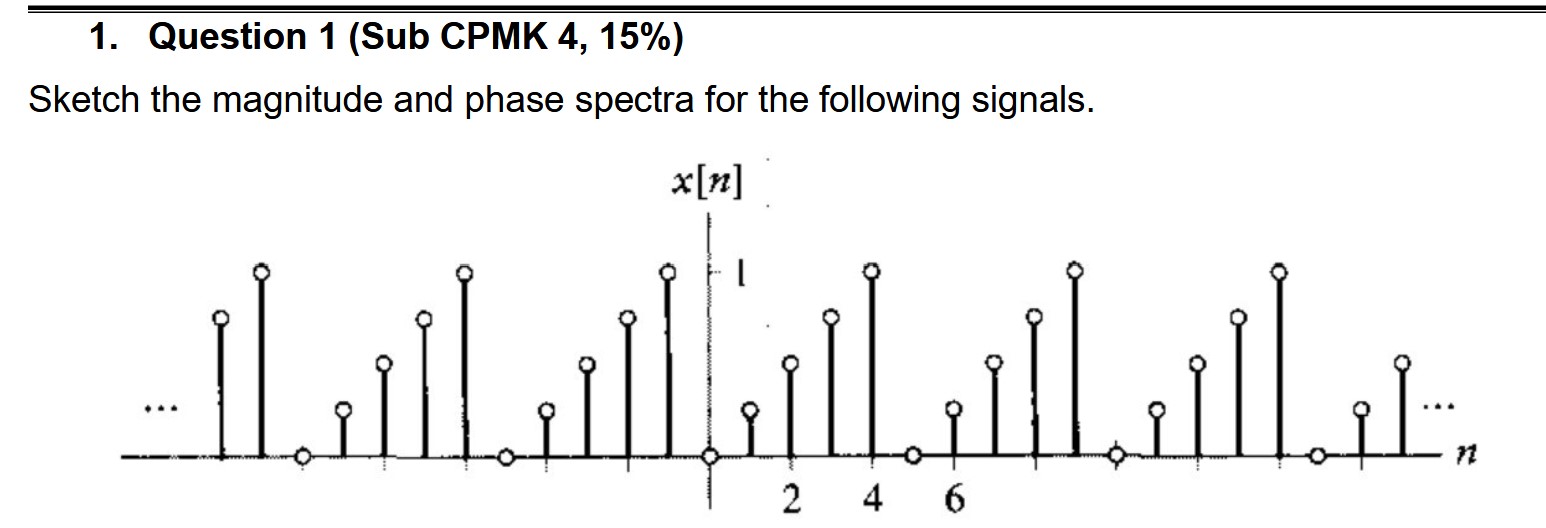 Solved 1. ﻿Question 1 (Sub CPMK 4, 15\%)Sketch the magnitude | Chegg.com