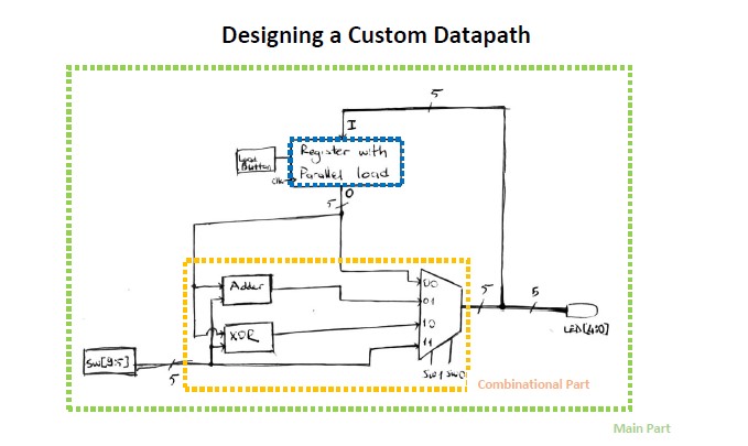 All wires (except those that connect to SW1, SW0, | Chegg.com
