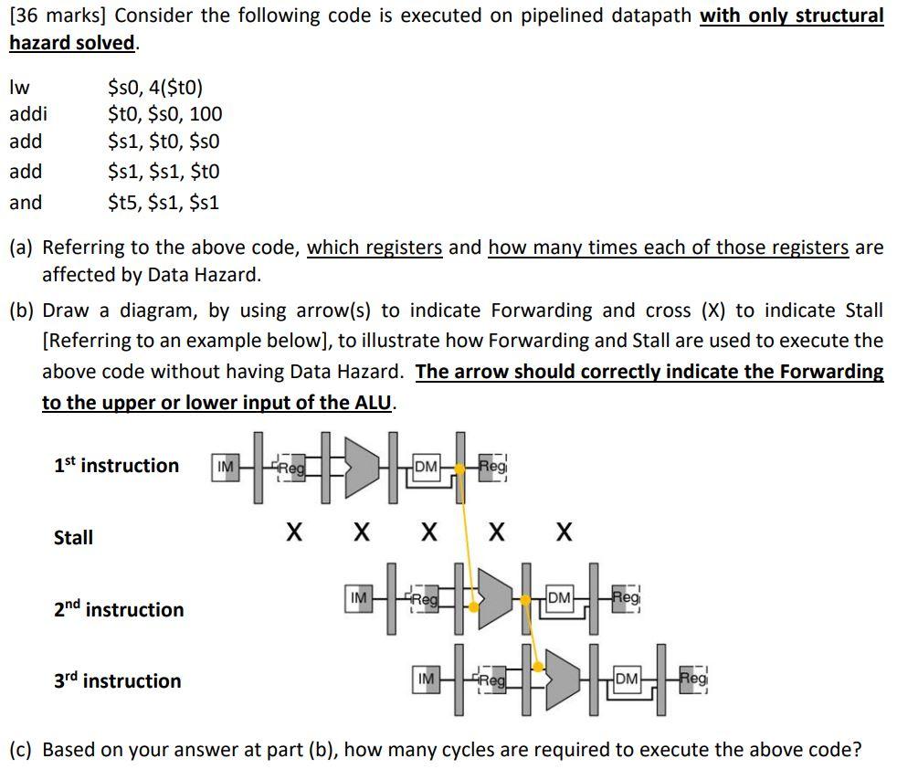 Solved [36 marks] Consider the following code is executed on | Chegg.com