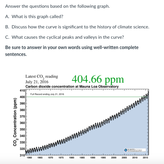 Solved Answer the questions based on the following graph. A. | Chegg.com