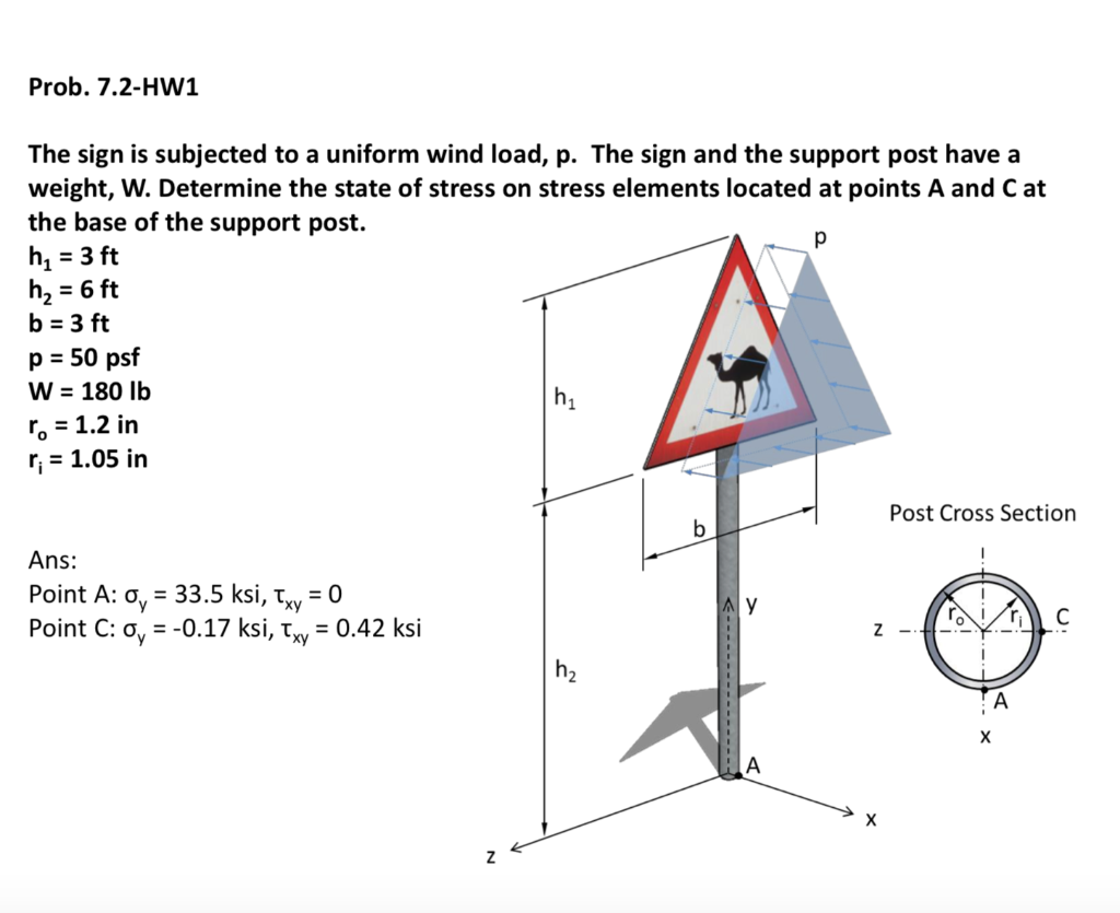 Solved Prob. 7.2-HW1 The sign is subjected to a uniform wind | Chegg.com