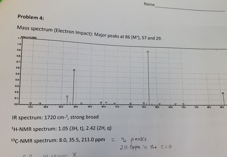 Solved Name Problem 4: Mass spectrum (Electron Impact): | Chegg.com