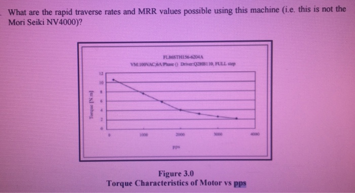 Solved What are the rapid traverse rates and MRR values | Chegg.com