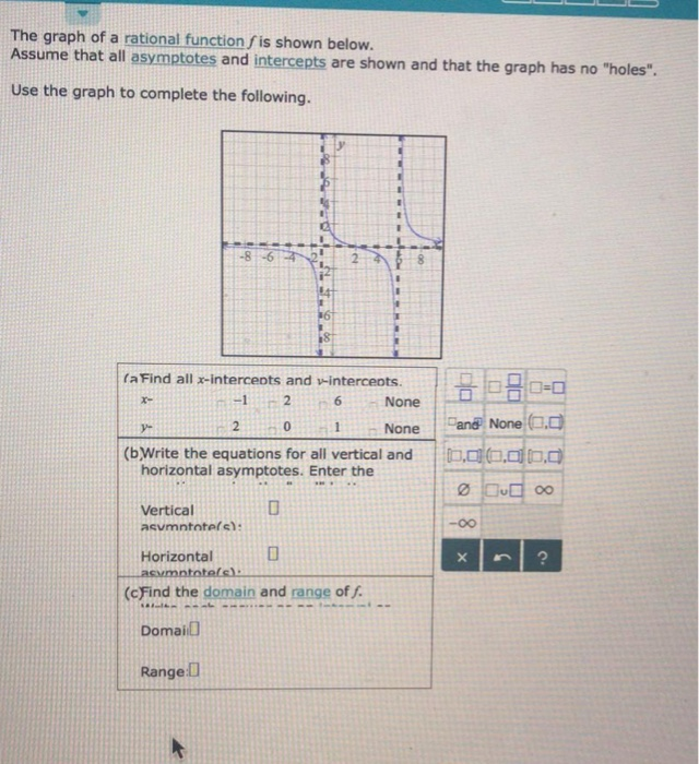 Solved The Graph Of A Rational Function F Is Shown Below