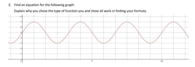 Solved 3. Find an equation for the following graph: Explain | Chegg.com