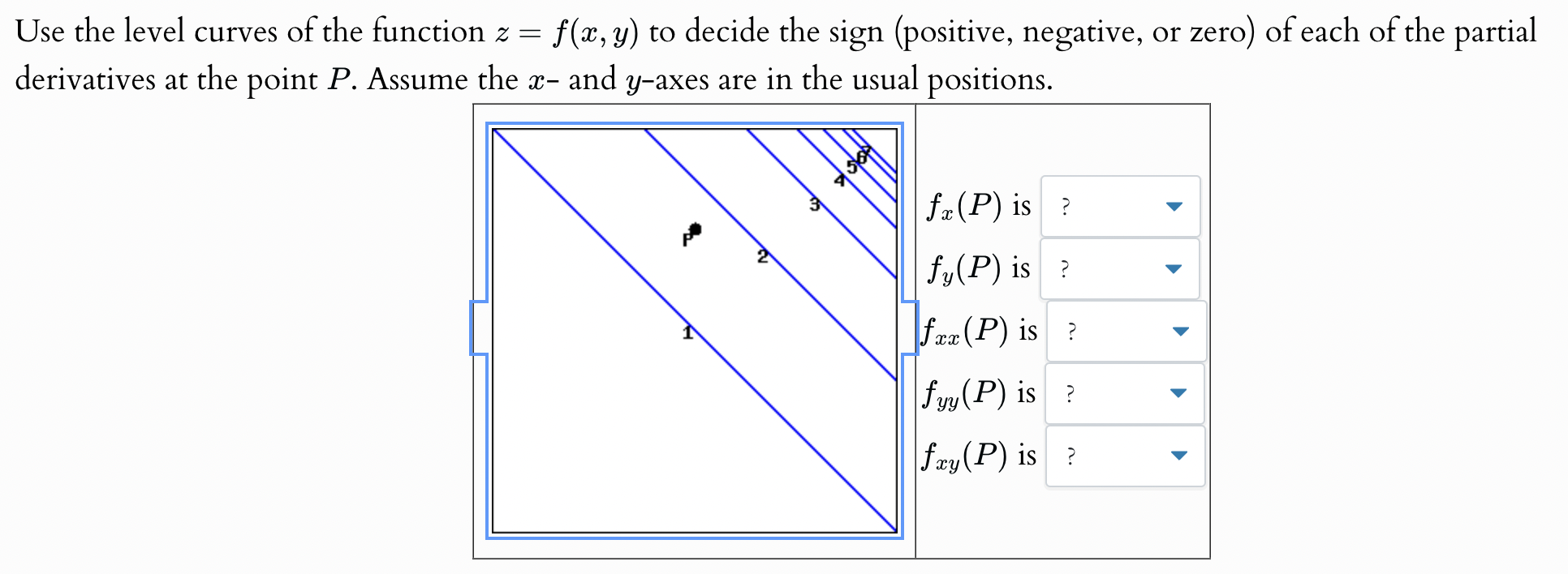 Solved Use the level curves of the function z=f(x,y) ﻿to | Chegg.com