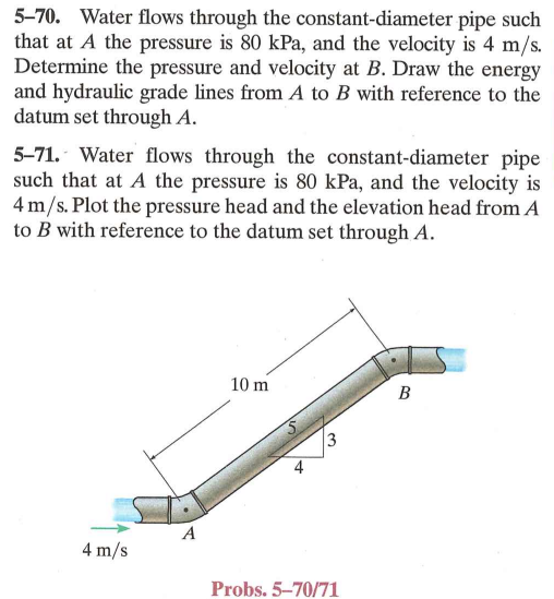 Solved 5–70. Water flows through the constant-diameter pipe | Chegg.com