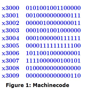 I need help to understand Machine code.. How do I | Chegg.com