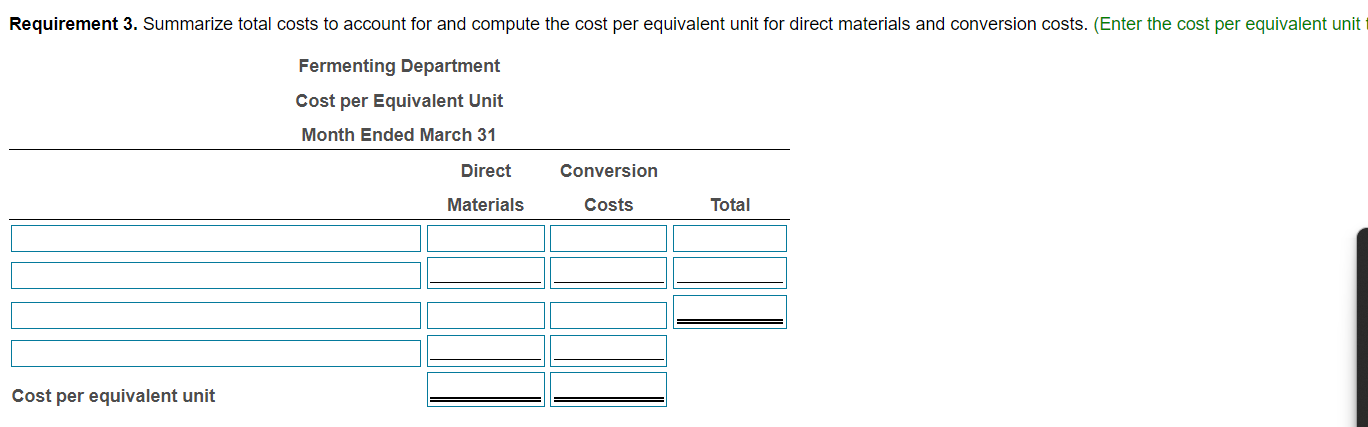 Solved Fermenting Department Equivalent Unit Computation | Chegg.com