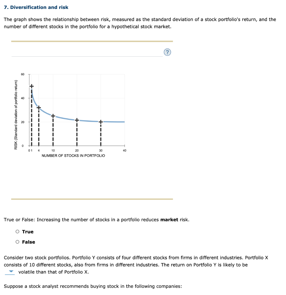 Solved 7. Diversification and risk The graph shows the | Chegg.com