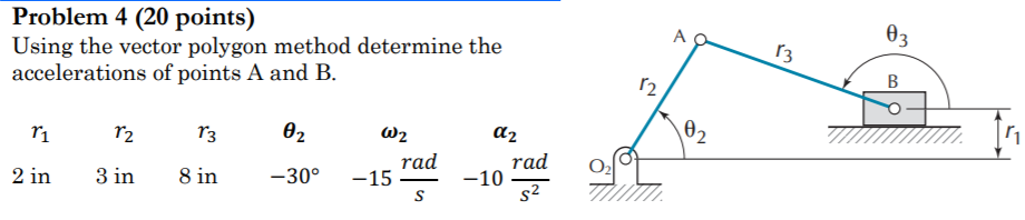 Solved Problem 4 (20 points) Using the vector polygon method | Chegg.com