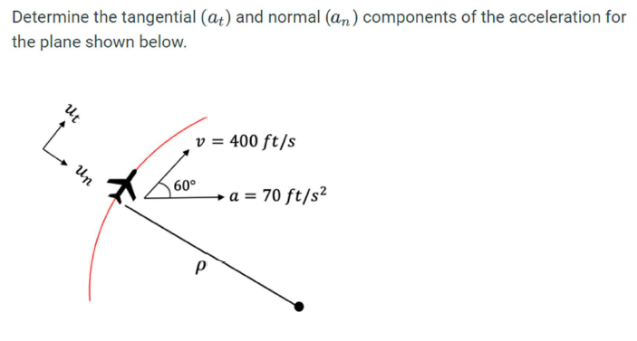 Solved Determine the tangential (at) and normal (an) | Chegg.com