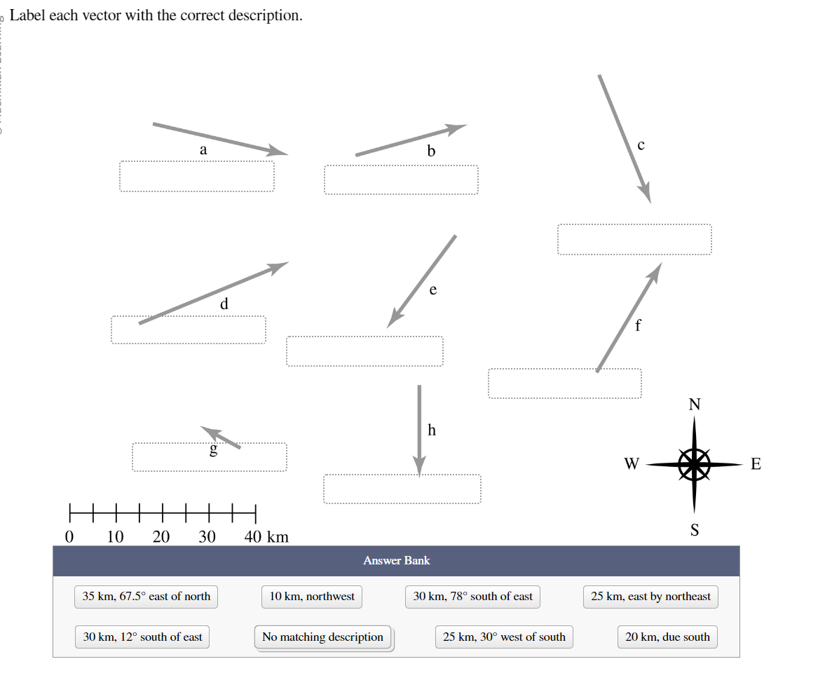 Solved Label each vector with the correct description. | Chegg.com