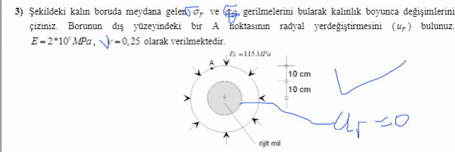 Solved Find the sigma (r) and sigma (theta) stresses | Chegg.com