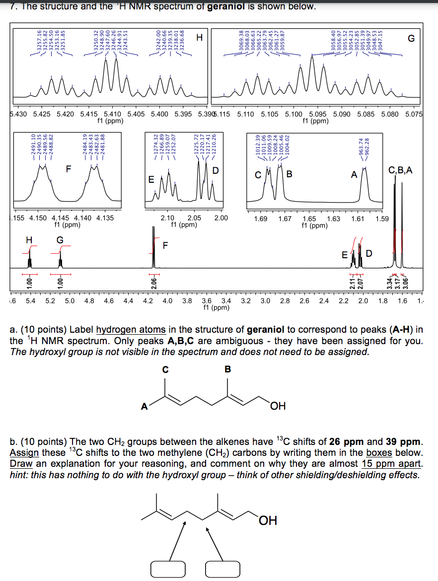 Solved 7. The structure and the 'H NMR spectrum of geraniol | Chegg.com