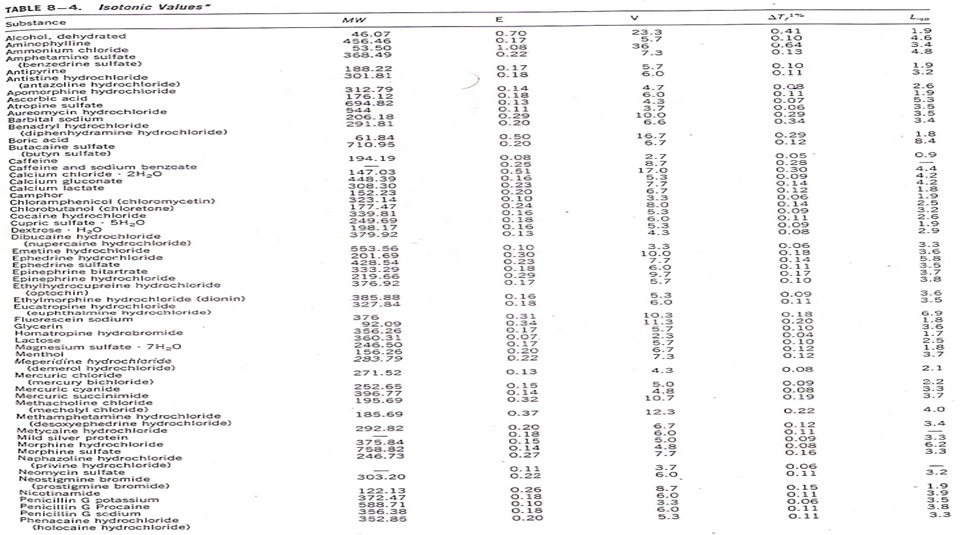 Isotonic Values V Substance Alcohol, dehydrated | Chegg.com