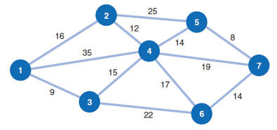 Solved . Select any starting node (conventionally, node1). | Chegg.com