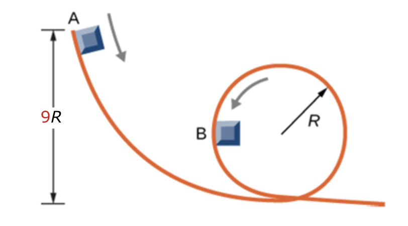 Solved A small block of mass m slides without friction | Chegg.com