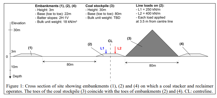 Solved 5. Compute the settlement associated to full | Chegg.com
