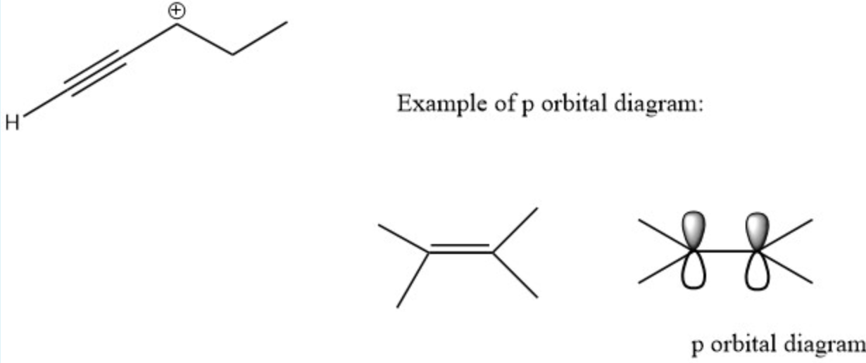 Solved Example of p orbital diagram: H 88 p orbital diagram | Chegg.com