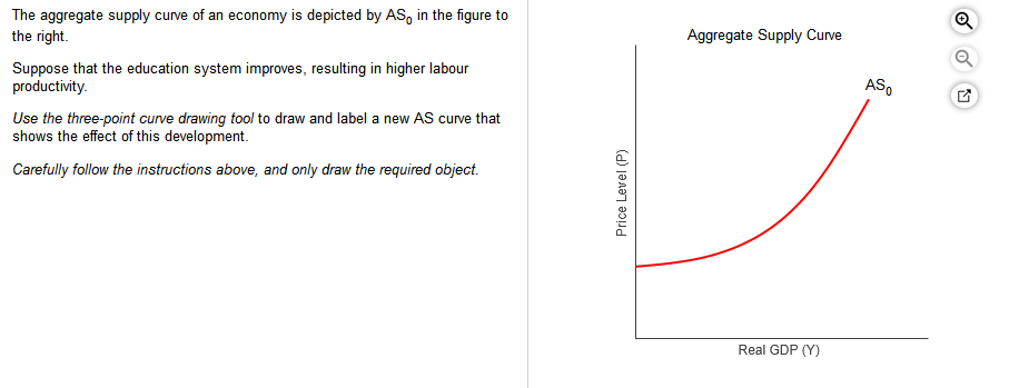 Solved Aggregate Supply Curve The aggregate supply curve of | Chegg.com