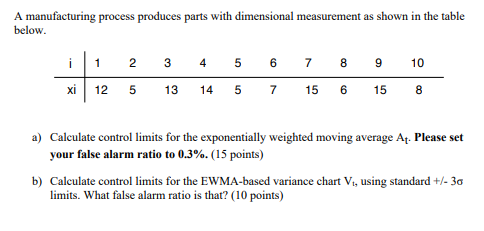 A manufacturing process produces parts with | Chegg.com
