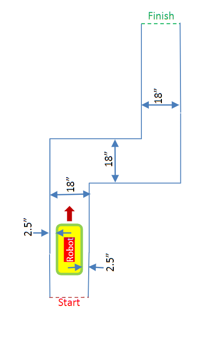 Solved Programming Codes for using NXT LEGO MINDSTORM | Chegg.com
