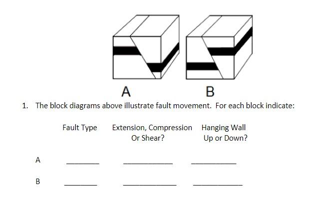Solved 2. The block diagrams above illustrate fault | Chegg.com