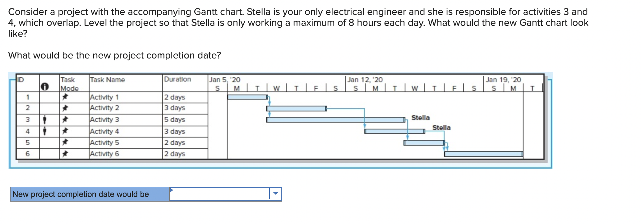Solved Consider a project with the accompanying Gantt chart. | Chegg.com