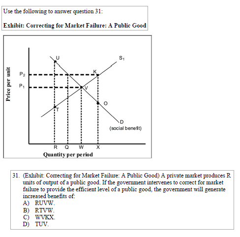 Solved Use the following to answer question 31: Exhibit: | Chegg.com