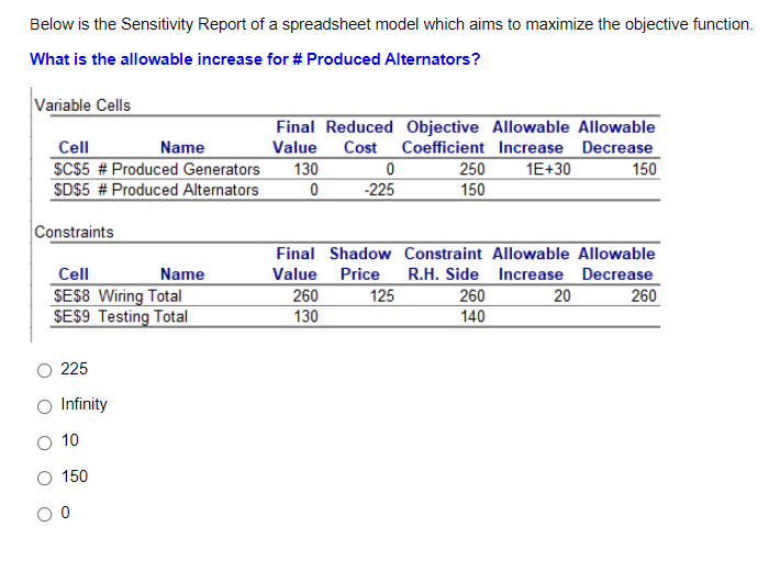 Solved Below is the Sensitivity Report of a spreadsheet | Chegg.com