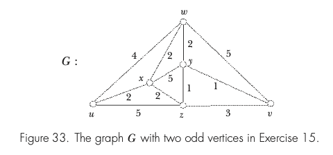 Solved (15) Determine the length of an Eulerian walk in the | Chegg.com
