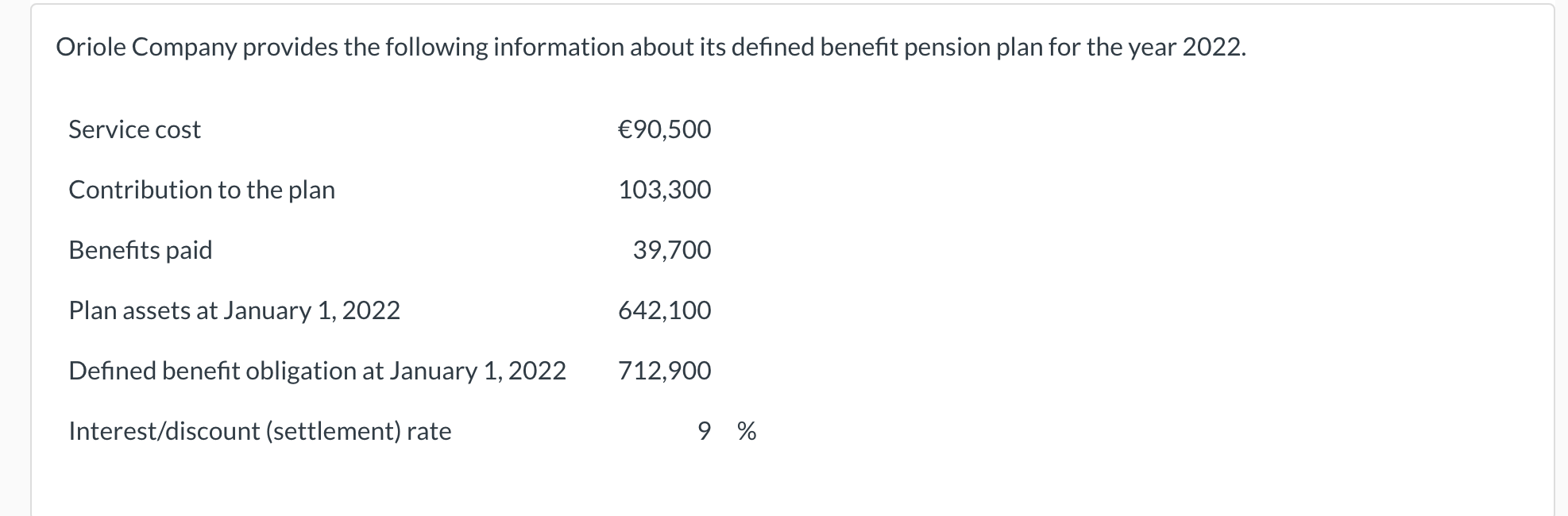 Solved Oriole Company provides the following information | Chegg.com