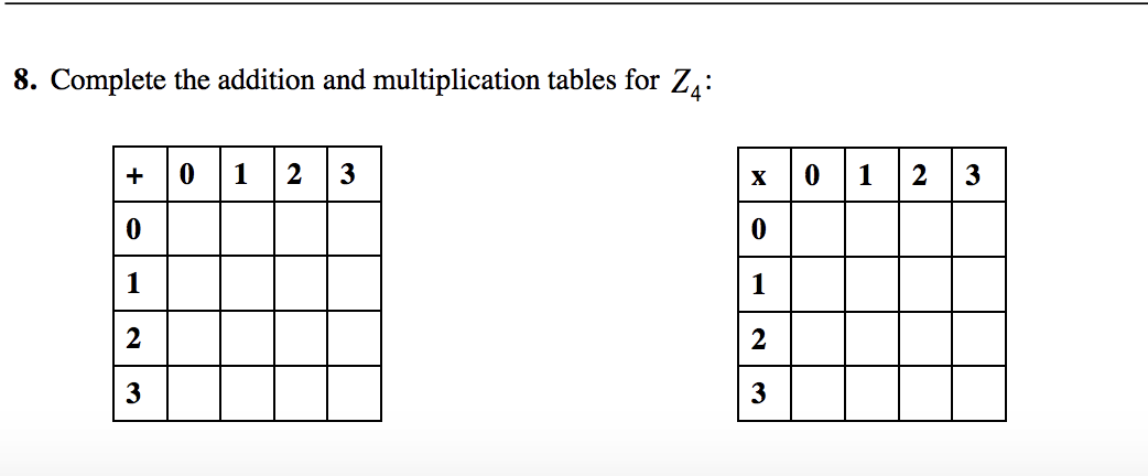Solved 8. Complete the addition and multiplication tables | Chegg.com