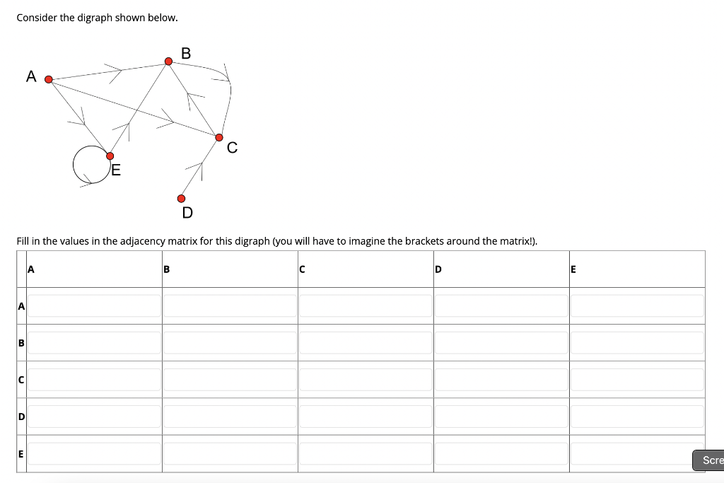 Solved Consider the digraph shown below. B A. C E Fill in | Chegg.com