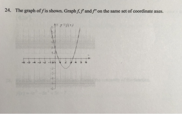 Solved Can you graph f and f prime and F double prime and | Chegg.com